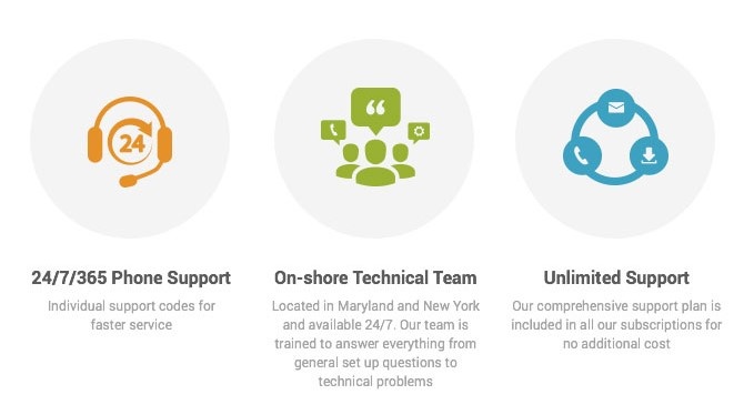 Runit 24/7 On-Shore Support
