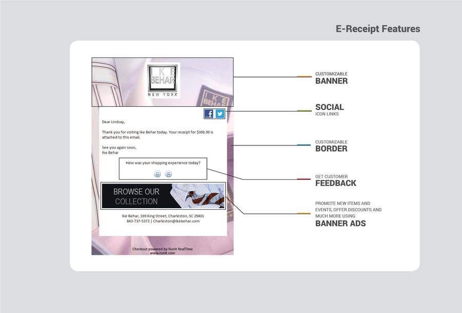 Leverage eReceipts to Boost Sales
